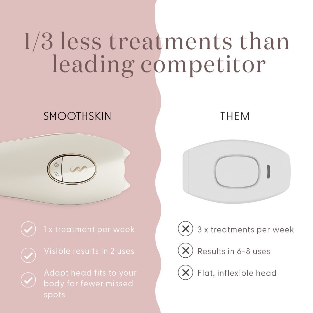 Thinking about buying an IPL hair removal device? Here’s what you need ...